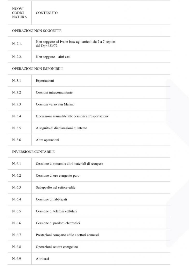 Fatturazione elettronica nuovi codici 2021 - AMMINISTRAZIONE S.r.l.